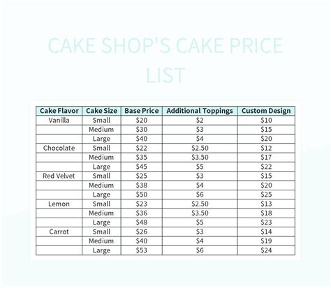 Free Cake Shop Templates For Google Sheets And Microsoft Excel Slidesdocs