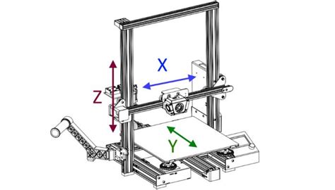 Comparing Fdm Motion Systems Cartesian Core Xy Delta Polar 3dnatives