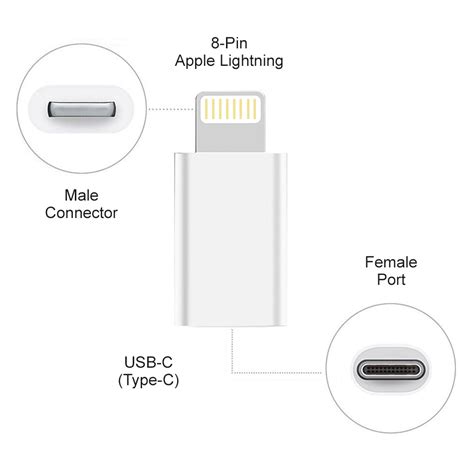 Usb Type C Female To Lightning Male Adapter For Iphone Ipad