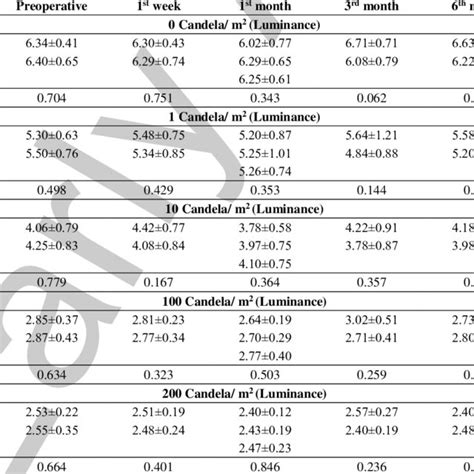 Pupillometry Data Of The Participants Download Scientific Diagram