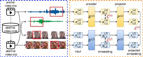 Self Supervised Training Of Speaker Encoder With Multi Modal Diverse
