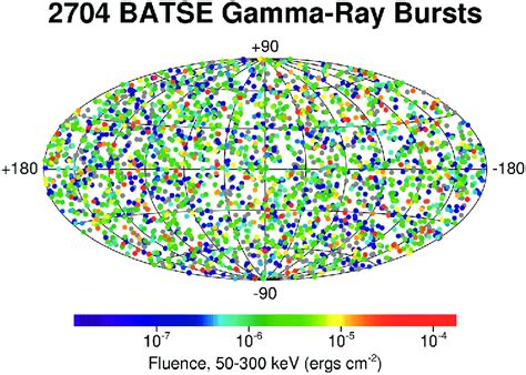 The Batse Sky Distribution Of Grbs Observed Over Nine Years Of