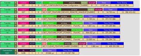 Port Identification On Tusb2046b 4 Port Hub Interface Forum Interface Ti E2e Support Forums
