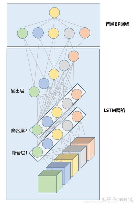 Pytorch实现的lstm模型结构pytorch Lstm Csdn博客