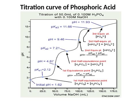 How To Find Half Equivalence Point On Titration Curve Excel Is There Any Good Way To Find A