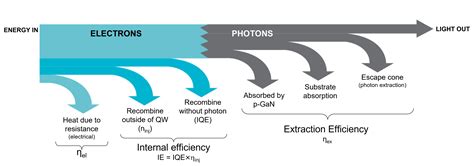 The Role Of Wall Plug Efficiency In Uvc Led Technology Crystal Is