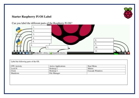 Raspberry Pi Starter Activities Ks3 Gcse Computing Teaching Resources
