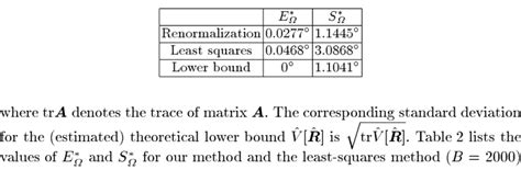 Bootstrap Errors And The Theoretical Lower Bound Download Table