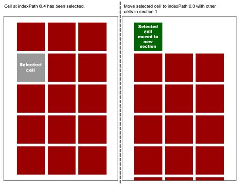 objective c uicollectionview nsfetchedresultscontroller create