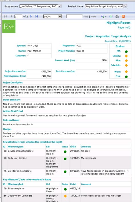 Projectvconf Session Summary For Projectonline Bi Powerbi Excel Ssrs Javascript Ssis