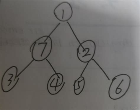 C 二叉树递归实现各种遍历 EW帮帮网