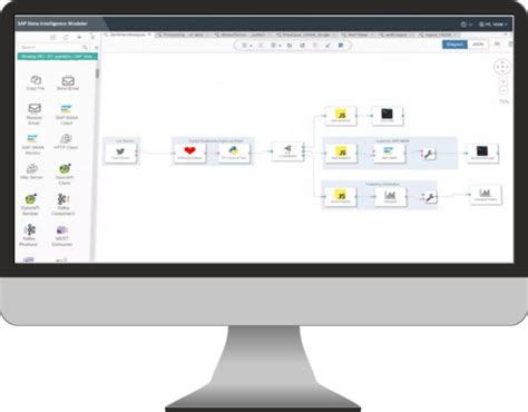 Maximize Data Potential With SAP Data Services