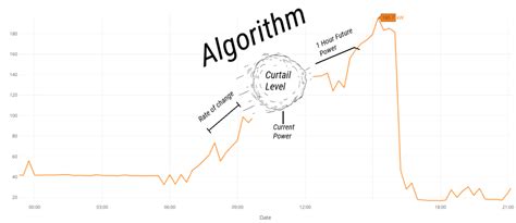 Open Source Demand Side Management