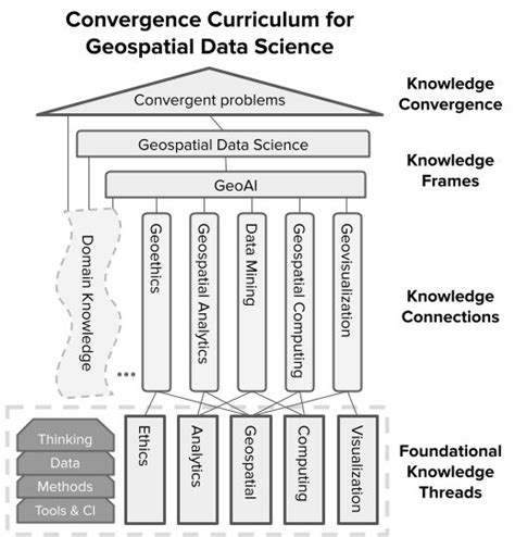 Eric Shook On Linkedin Geospatial Datascience Gis