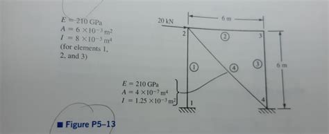 solved solve the problem using the finite element stiffness