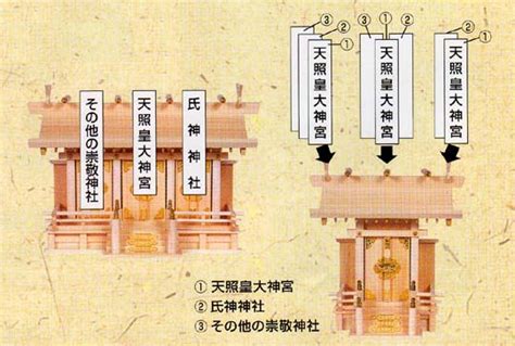 神棚のまつる場所と飾り方について 仏壇仏具神棚の販売通販お仏壇のよねはら