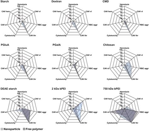 Structureactivity Relationships Based On Correlations Between