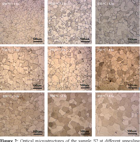 Figure 2 From Effect Of Cross Rolling On Microstructure Texture And Magnetic Properties Of Non