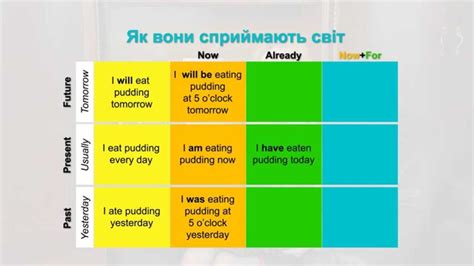 Часи в англійській мові Youtube