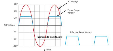 Zener Diode Circuits Characteristics Calculations Homemade Circuit