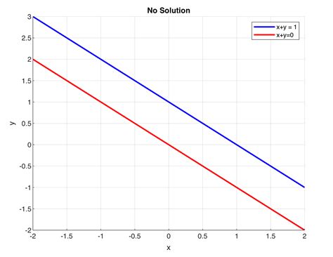 3 2 Systems Of Linear Equations — Essential Mathematics For Chemical Engineers