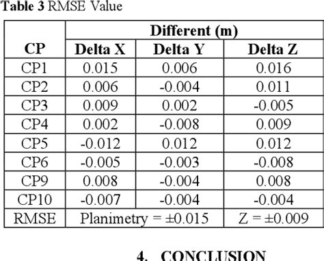 Table 3 From Fusion Of Uav Based Lidar And Mobile Laser Scanning Data