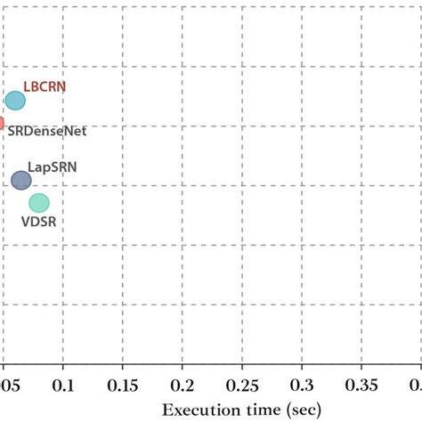 The Architecture Of The Proposed Lbcrn It Includes A Dominant Download Scientific Diagram