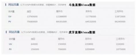 DSL鬥魚超級聯賽建立行業新標杆 自製賽成主播養成沃土 每日頭條