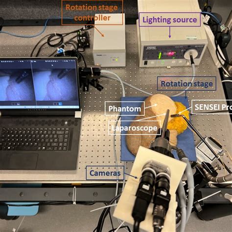A Hardware Set Up For Experiments Including A Customized Portable