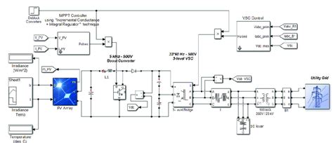 Simulink Model Based On A Pv System With An Installed Capacity Of 120