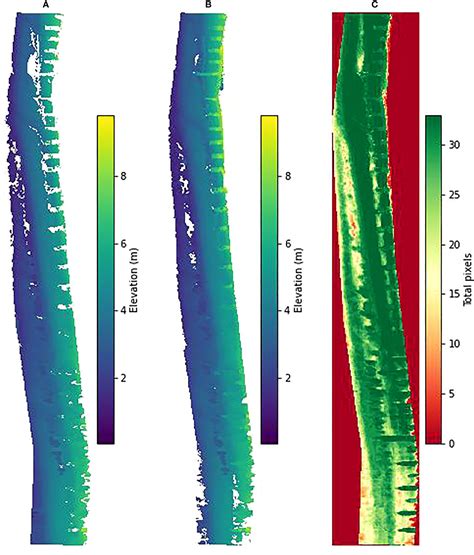 Frontiers Spatial Temporal Variability Characterisation Of A Beach System Using High