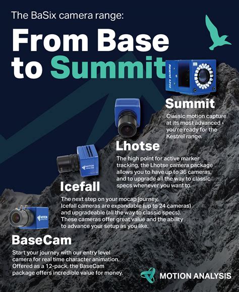 Introducing Our New Range Of Cost Effective Motion Capture Cameras Motion Analysis