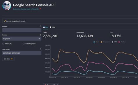 Web Application For Easy Use Of The Google Search Console API