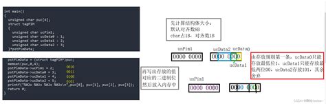 C语言——自定义类型 Csdn博客