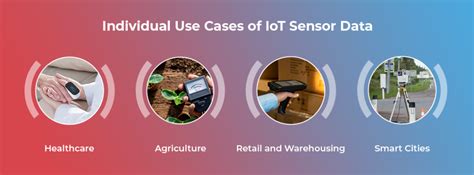 Future Trends In Iot Sensor Data Collection To Watch Macgence