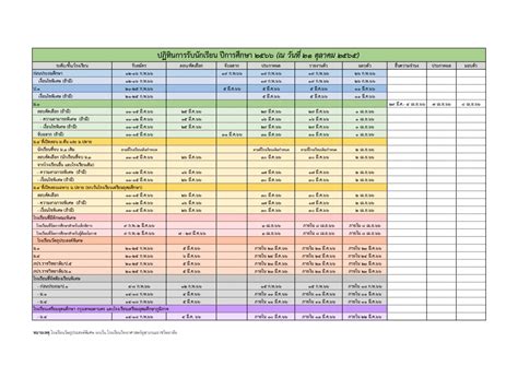 ปฏิทินการรับนักเรียน ปีการศึกษา 2566 ณ วันที่ 21 ตุลาคม 2565 สนผ สพฐ