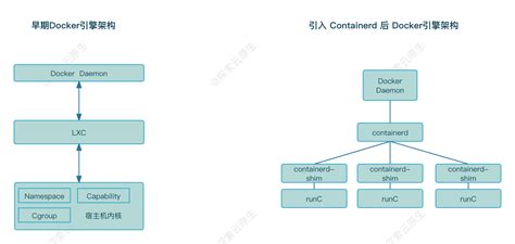 从零开始写 Docker八 实现 Mydocker Run D 支持后台运行容器