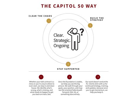 What Is Fpds Ng How To Use Procurement Data To Your Advantage