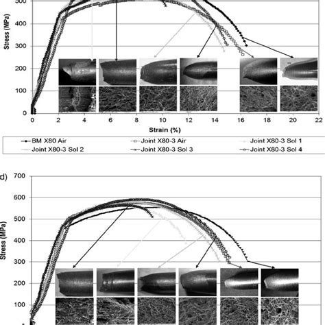 Pdf Susceptibility Of Pipeline Girth Welds To Hydrogen Embrittlement And Sulphide Stress Cracking