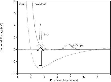 Figure 1 From Extended Gaussian Wave Packet Dynamics Typeset Using Revt