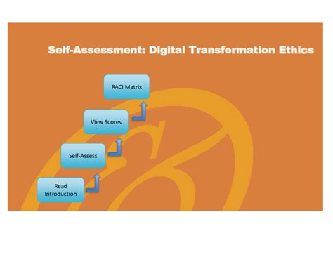 Digital Transformation Ethics Implementation Toolkit Template Excel Xls