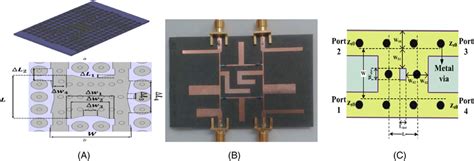 Block Diagram For A Hybrid Coupler A 3 Db Quadrature Hybrid Download Scientific Diagram