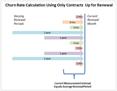 SaaS Metrics FAQs What Is Churn