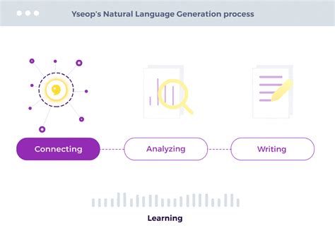 Natural Language Generation Nlg With Example 360digitmg
