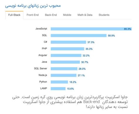 جاوا اسکریپت چیست؟ کاربردها و تفاوت با جاوا