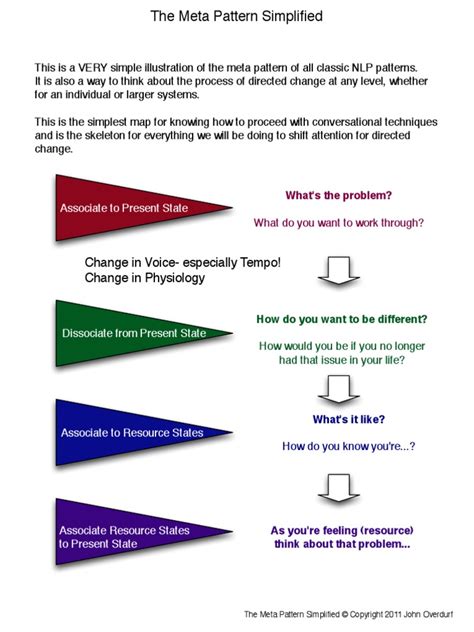 7 meta pattern simplified g p fb pdf self improvement
