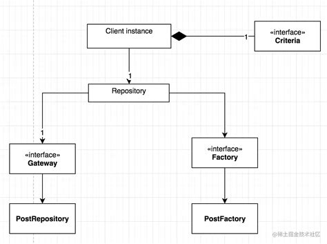 spring repository 注解spring 的项目严重依赖注解。 repository 注解 在sprin 掘金