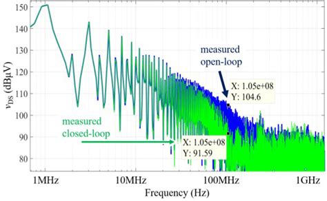 Figure 14 From Cmos Active Gate Driver For Closed Loop Dv Dt Control Of Gan Transistors