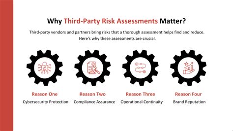 What Is A Third Party Risk Assessment Ibm Openpages Grc Services Grc Consulting Itechgrc