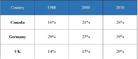 Ielts Writing Task 1 Sample Table Ielts Writing Task 1 Table 3 Pie